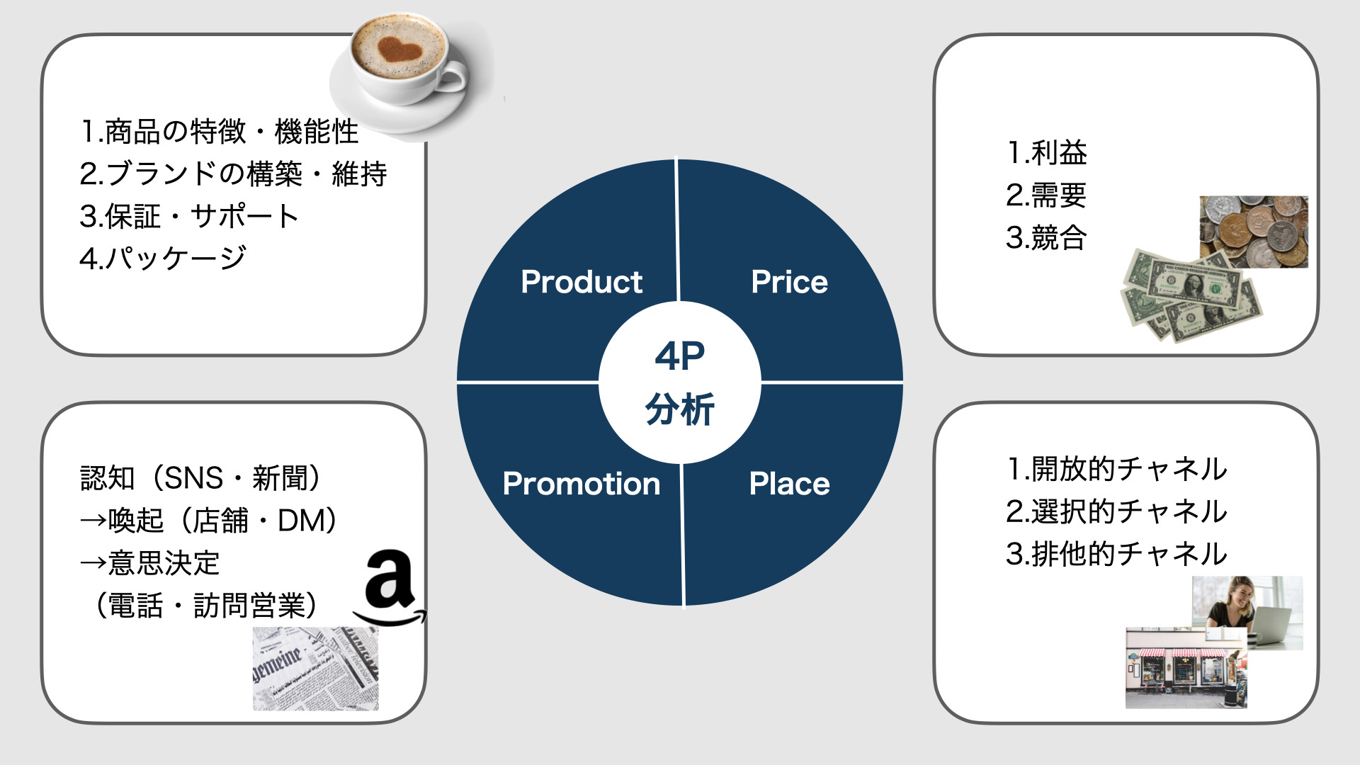 【マーケティング戦略の基本】4P分析を具体例を用いて解説！ | 株式会社カラバオ｜デジタルマーケティング、インハウス化支援